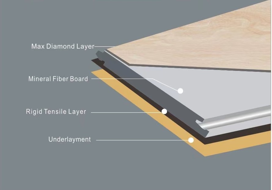 What is MFB Flooring - Carsem Floor