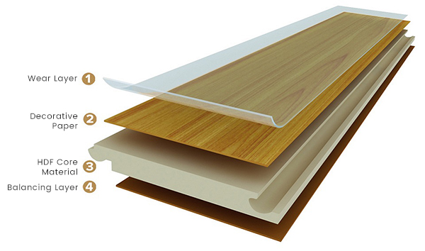 china laminate flooring factory & manufacturer - Carsem Floor